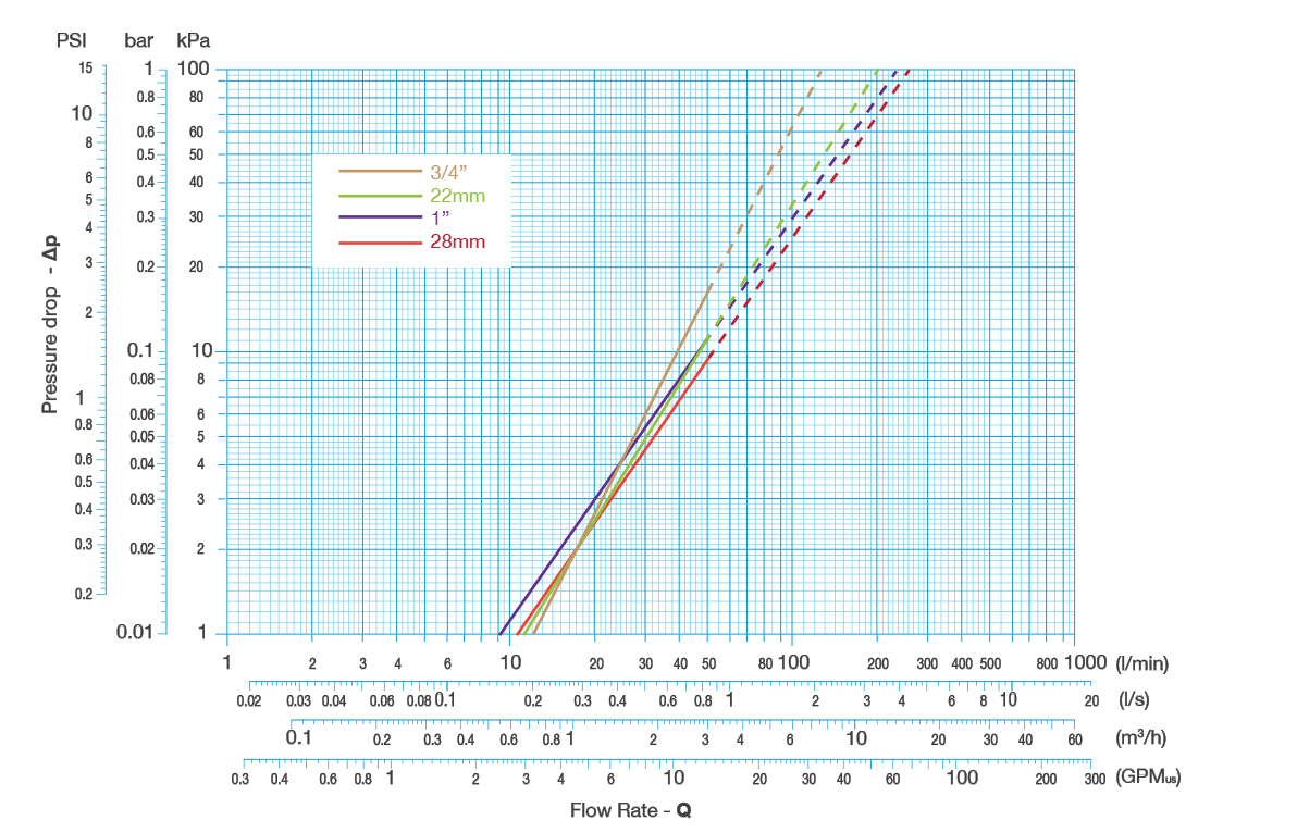 TF1 Total Filter - Greece